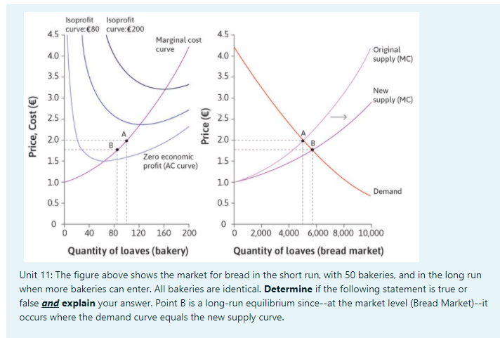 Solved Isoprofit Isoprofit curve: €80 curve: €200 4.5 4.5 | Chegg.com