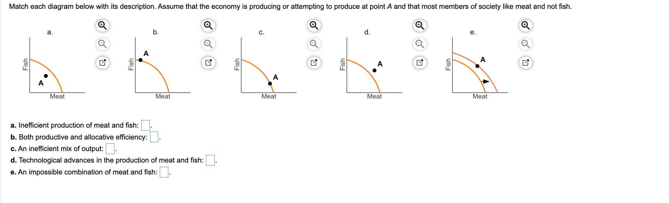 Solved a. Inefficient production of meat and fish: b. Both | Chegg.com