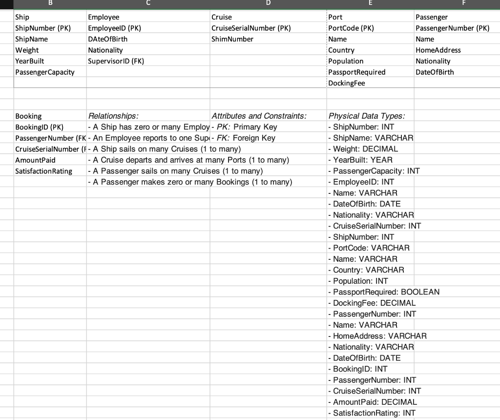 Could you please help me understand what I did wrong | Chegg.com