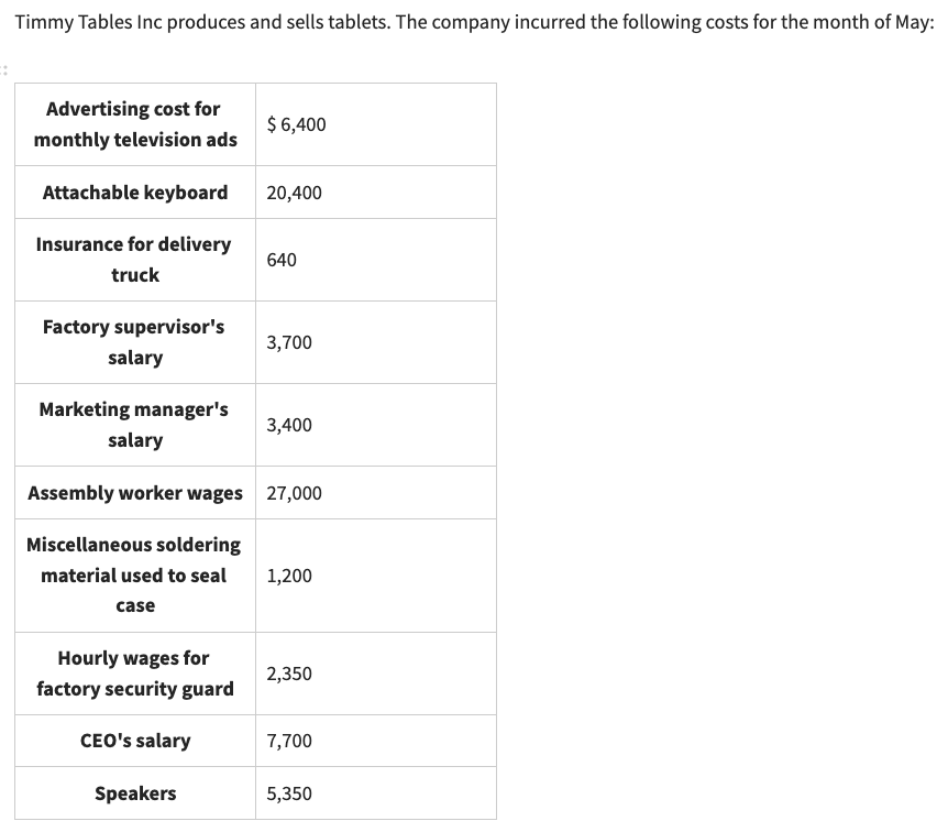 Solved Timmy Tables Inc produces and sells tablets. The | Chegg.com
