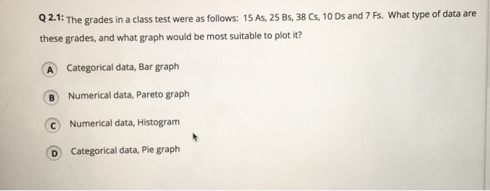 Solved Q2.1: The grades in a class test were as follows: 15 | Chegg.com