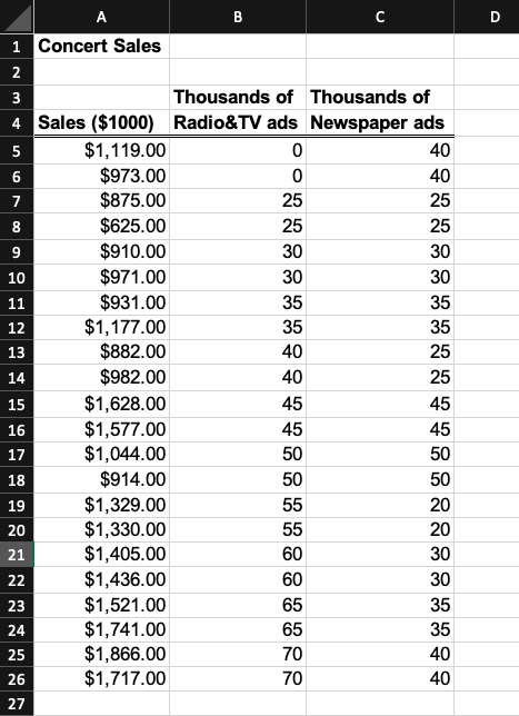Solved The Excel file Concert Sales provides data on sales | Chegg.com