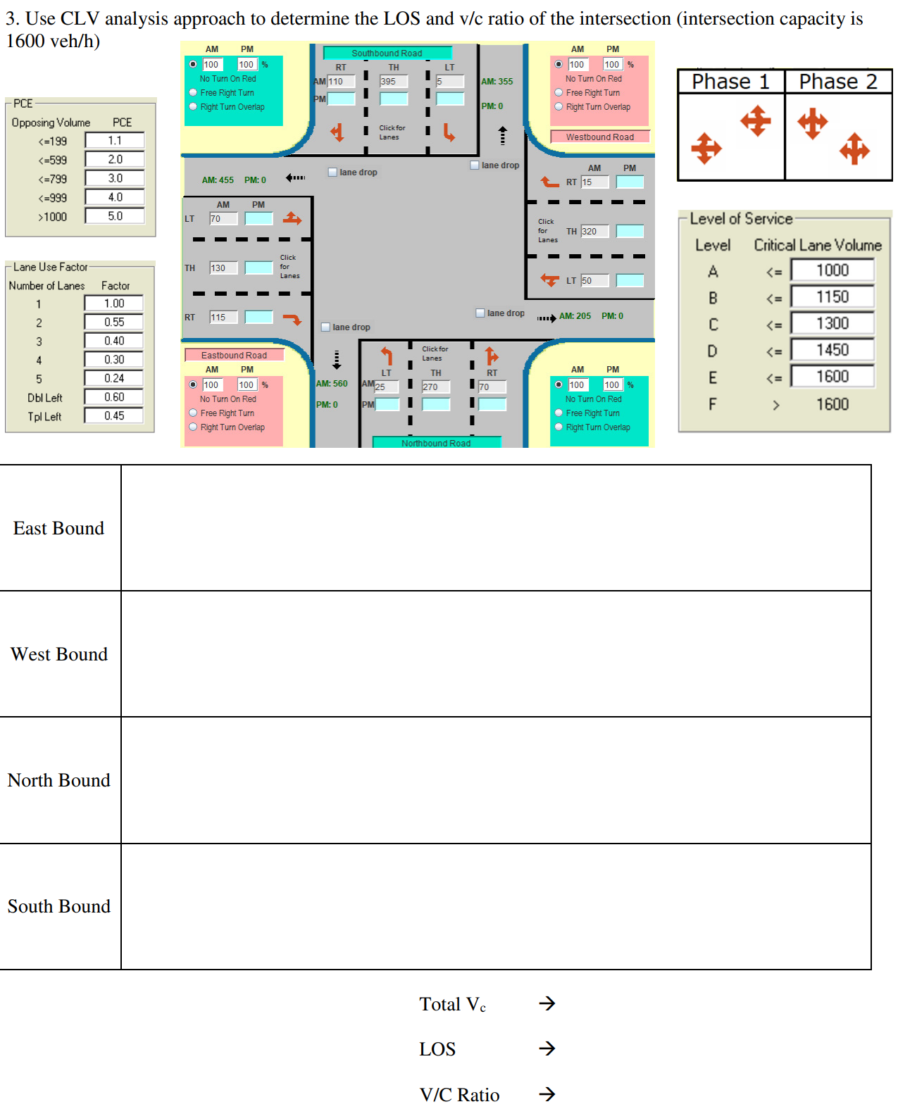 Solved 3. Use CLV analysis approach to determine the LOS and | Chegg.com