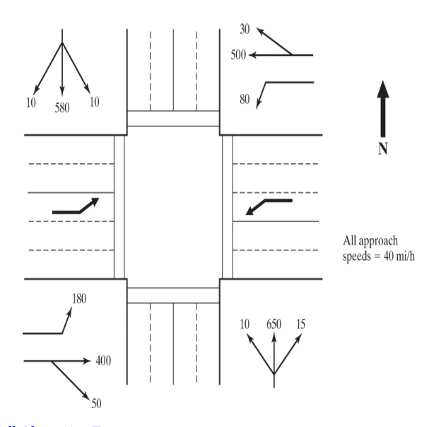 2. 20-3. A full-actuated signal is to be installed at | Chegg.com