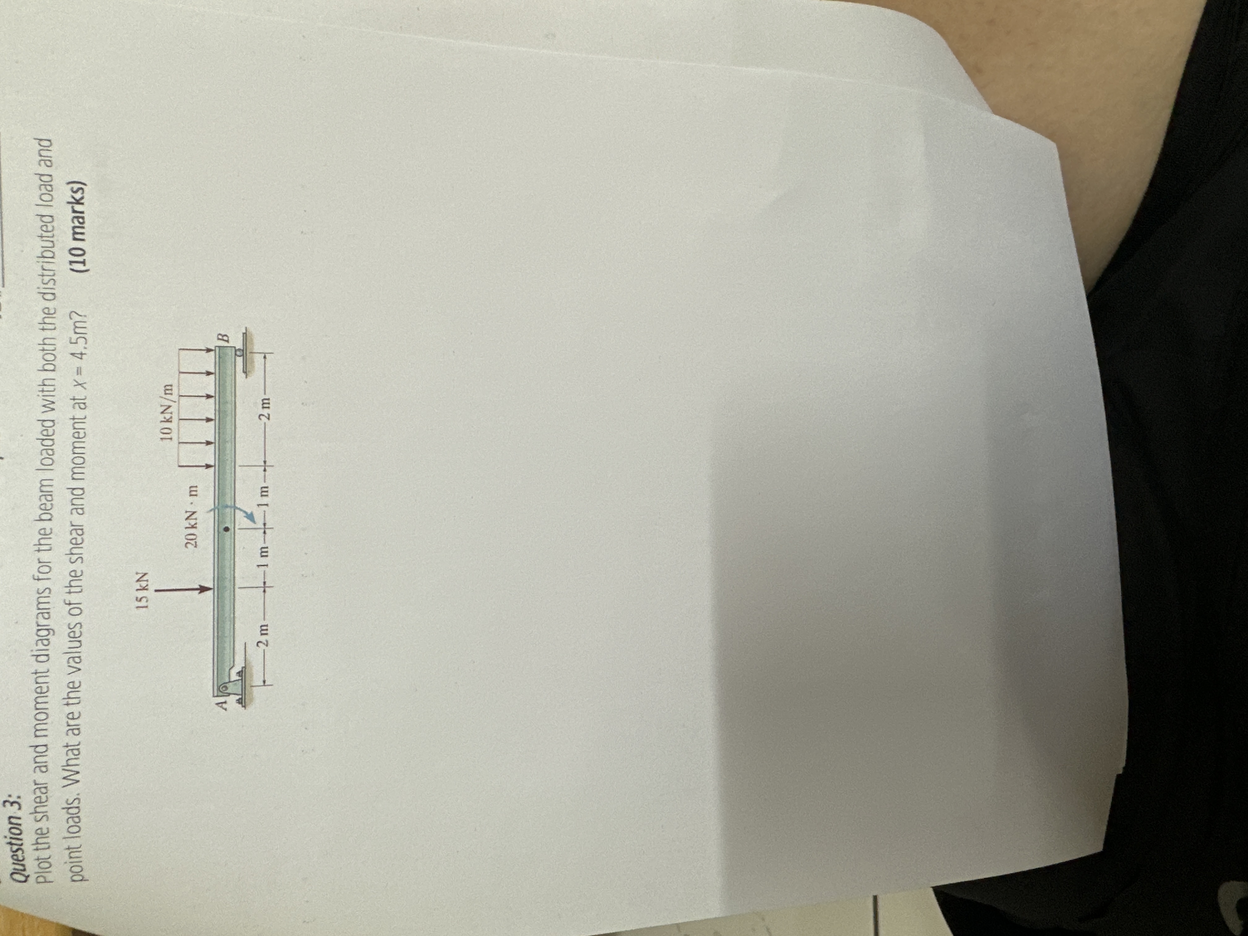 Solved Plot the shear and moment diagrams for the beam | Chegg.com
