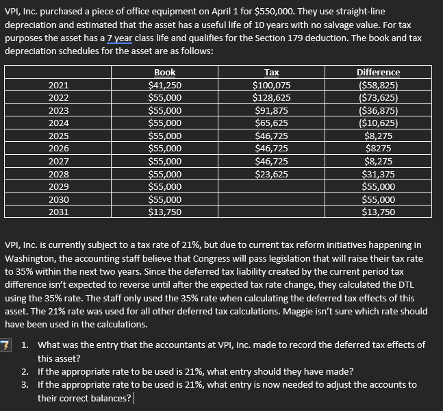Solved VPI, Inc. purchased a piece of office equipment on | Chegg.com