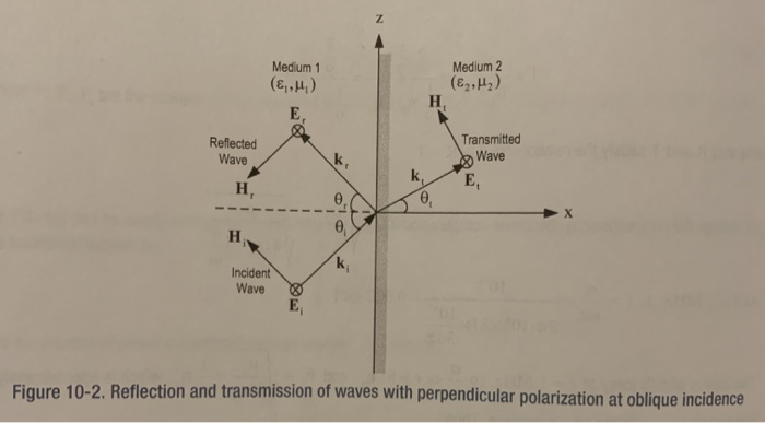 Solved 10-35. (Reflection from a Perfect Conductor) Suppose | Chegg.com