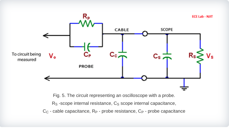 Solved If the scope internal resistance RS = 1 MΩ, its | Chegg.com