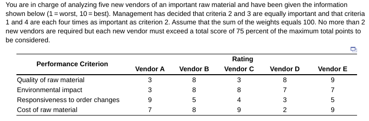 Solved You are in charge of analyzing five new vendors of an | Chegg.com