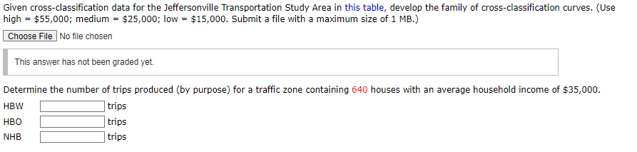 Given Cross Classification Data For The