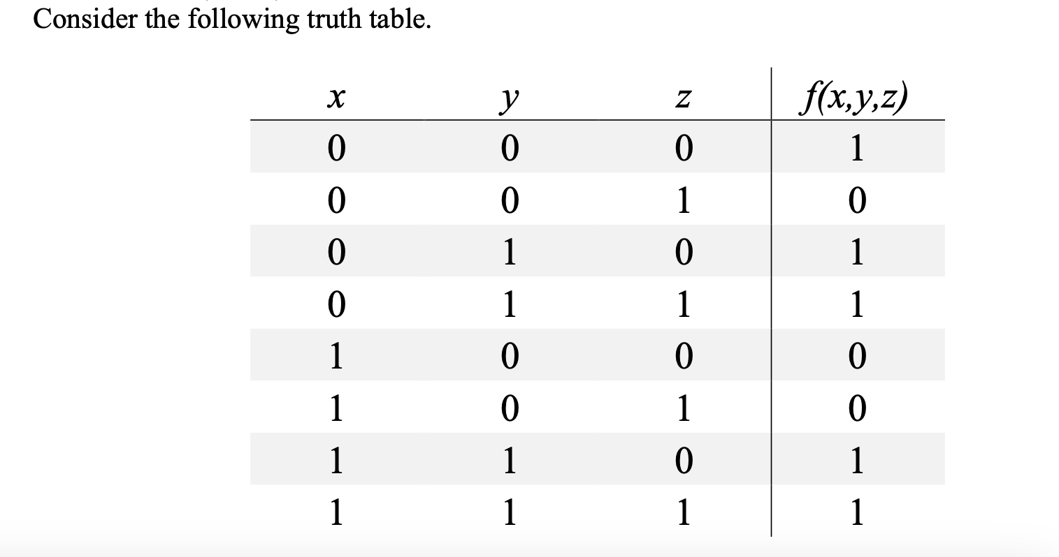 Consider the following truth table.Using Boolean | Chegg.com