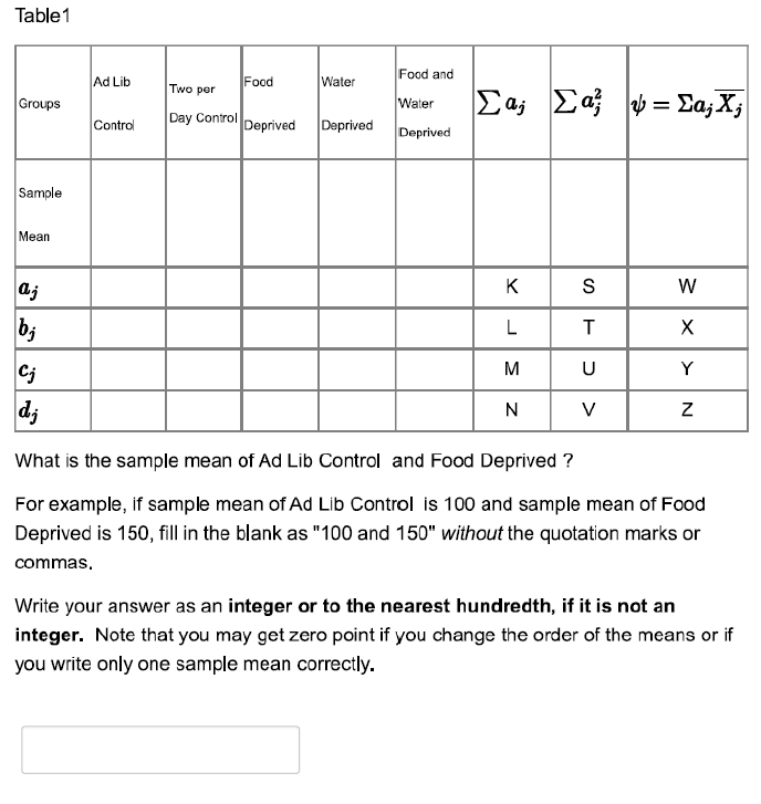 Table1 What is the sample mean of Ad Lib Control and | Chegg.com