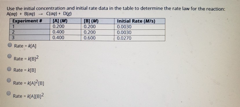 Solved Use the initial concentration and initial rate data | Chegg.com