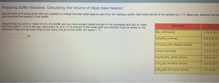 Solved Preparing Buffer Solutions: Calculating the Volume of | Chegg.com