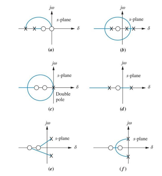 Solved For each trace shown in Figure 1, say whether or not | Chegg.com