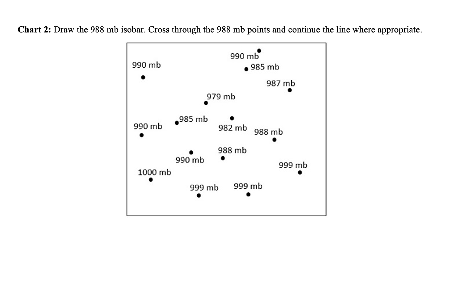Solved Chart 3: Follow the rules for drawing isobars to | Chegg.com