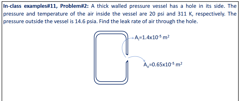 Solved In-class examples#11, ﻿Problem#2: A thick walled | Chegg.com