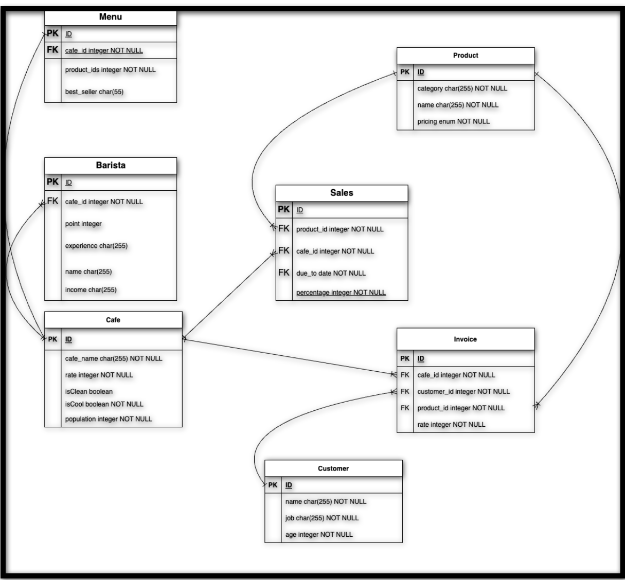 Solved SCENARIO:In order to increase the competition of the | Chegg.com