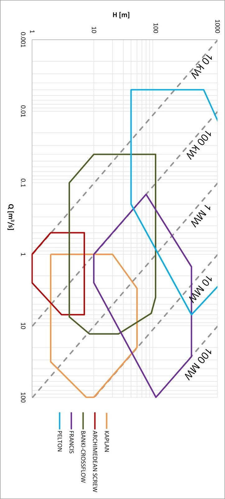 Solved The Table gives the average daily flow in m3/s for | Chegg.com