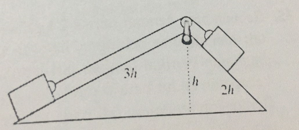 Solved Two identical blocks of mass m are connected by a | Chegg.com