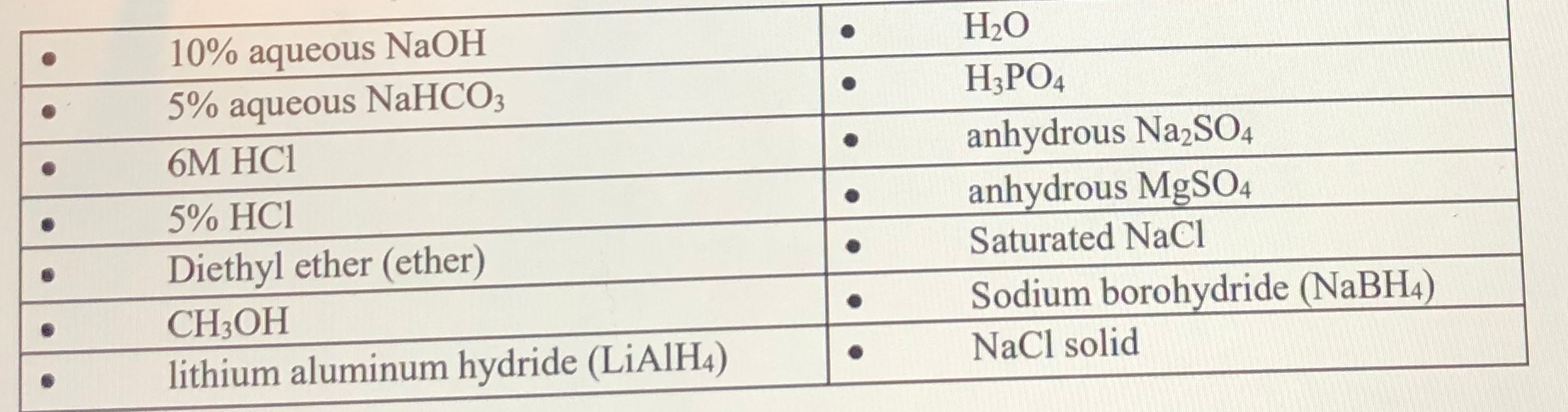 Solved Draw a Correct Separation Scheme to isolate your | Chegg.com
