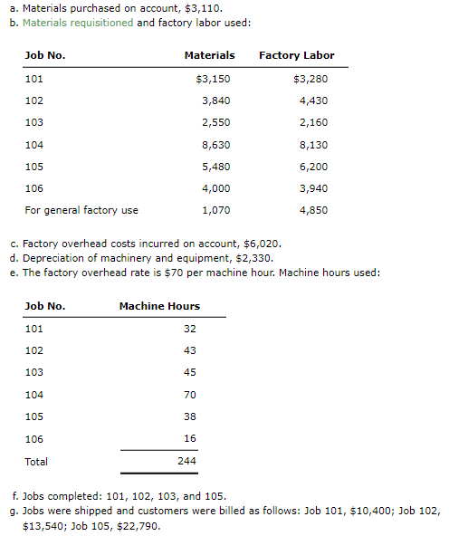 Solved Hildreth Company uses a job order cost system. The | Chegg.com