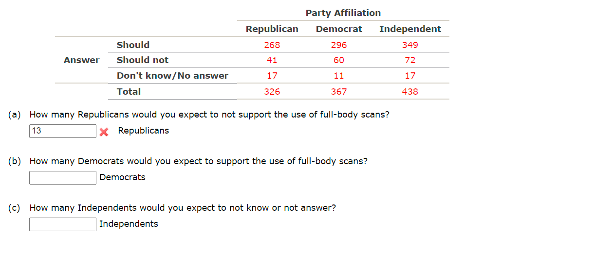 Solved The table below summarizes a data set regarding views | Chegg.com