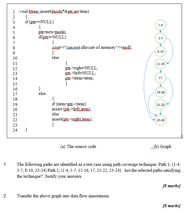 Solved 1 void btree insert(tnode* &ptr.int item) { if | Chegg.com