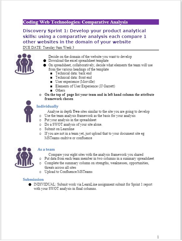 Solved Comparative Analysis Sprint 1 Assignment Content | Chegg.com
