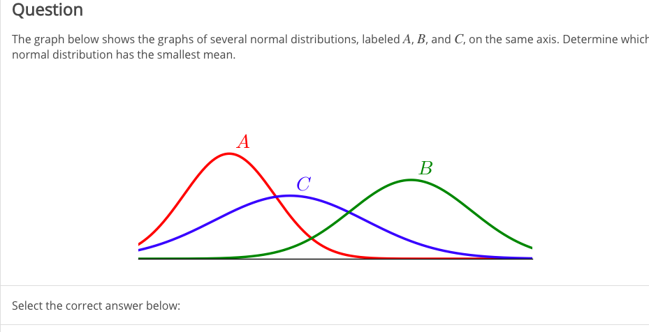 Solved Question The graph below shows the graphs of several | Chegg.com