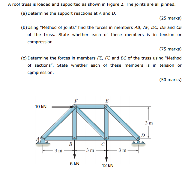 Solved A roof truss is loaded and supported as shown in | Chegg.com