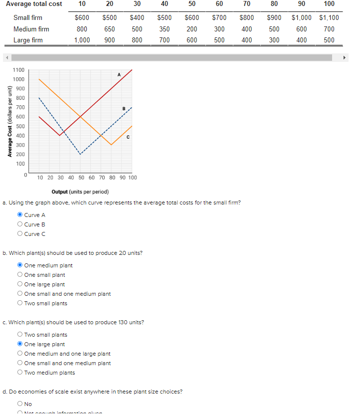 Solved a. Using the graph above, which curve represents the | Chegg.com