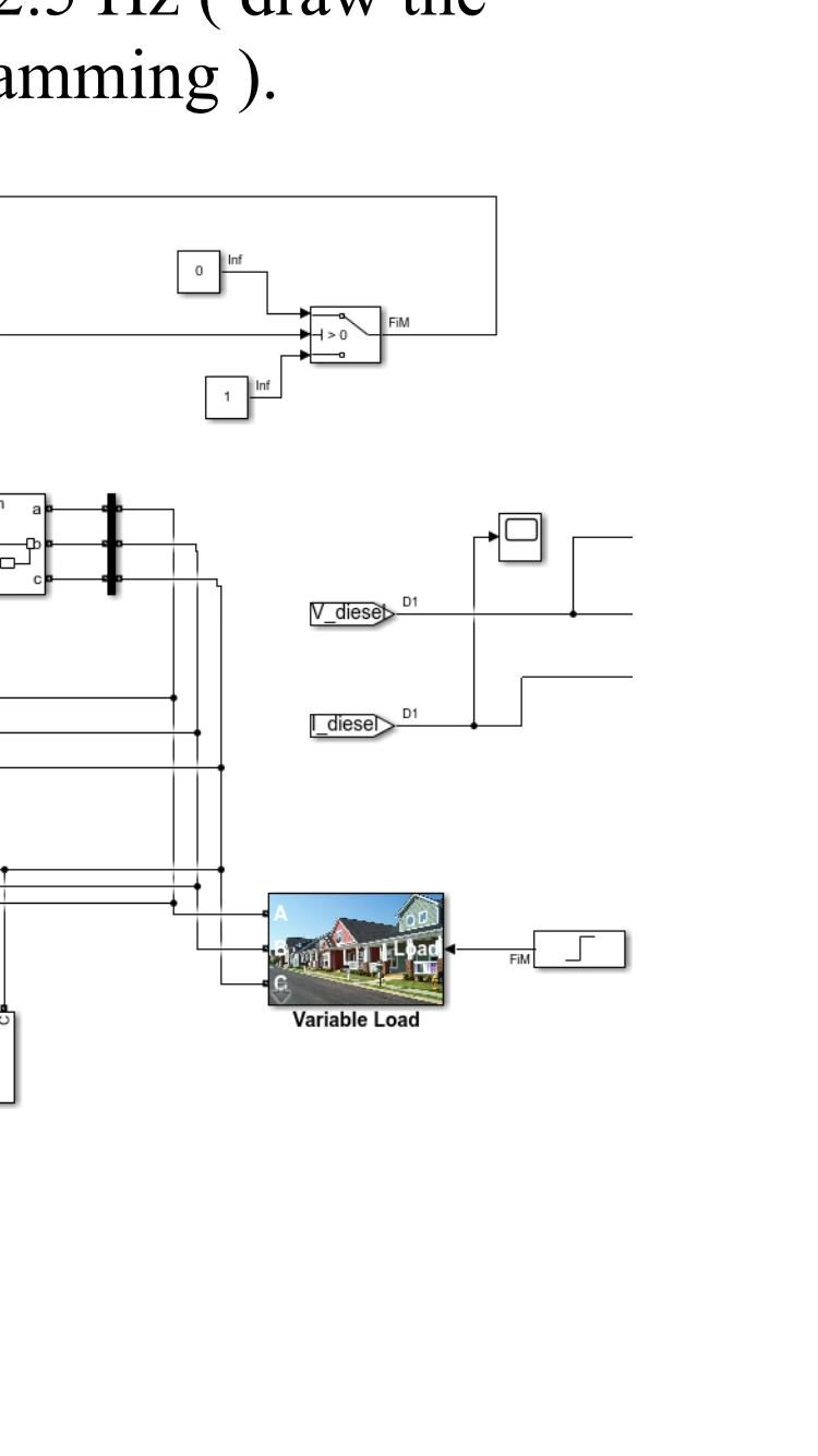 (1) From the Matlab simulink model of the diesel | Chegg.com