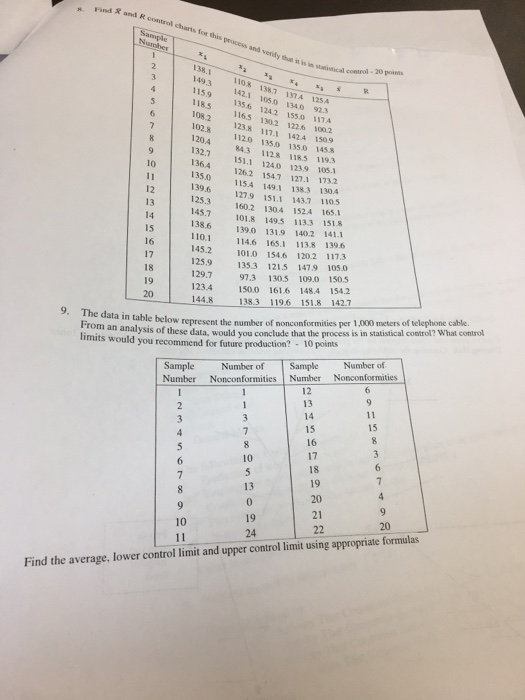 Solved Find X and R control charts for this process and | Chegg.com