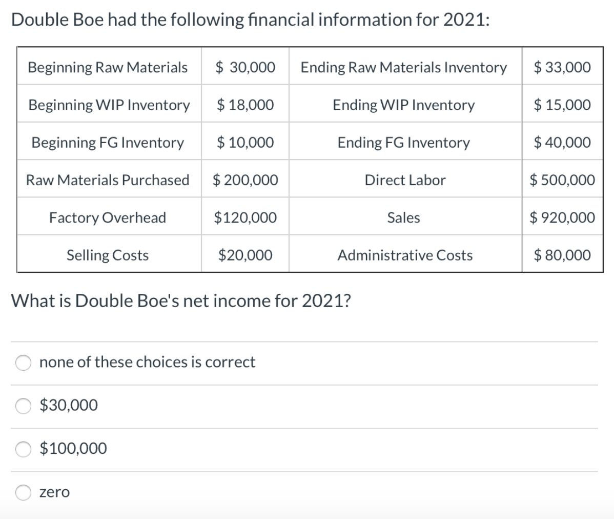 Solved Double Boe had the following financial information | Chegg.com