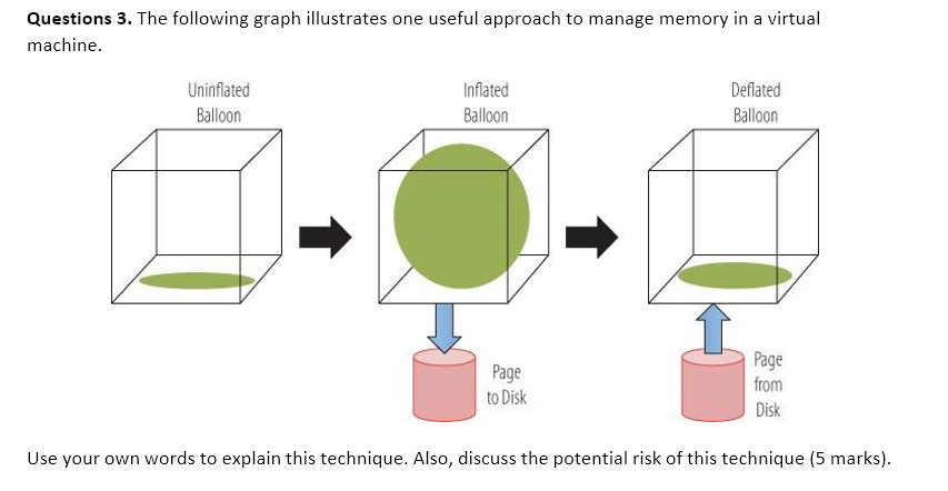 Solved Questions 3. The following graph illustrates one | Chegg.com