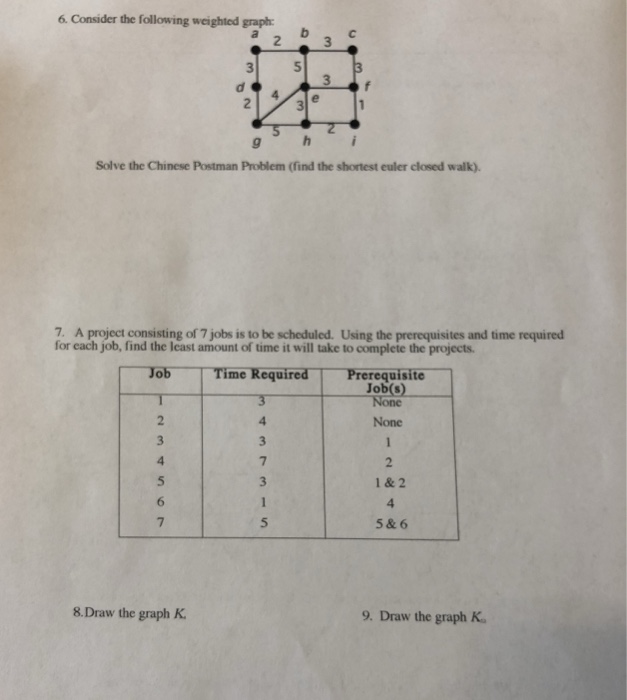 Solved 6. Consider the following weighted graph: 2 Solve the | Chegg.com
