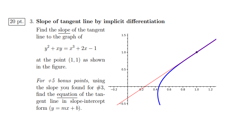 Solved 3. Slope of tangent line by implicit differentiation | Chegg.com