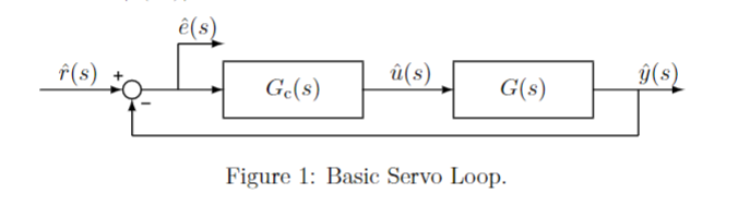 Problem 6 Consider The Basic Servo Loop Shown In 