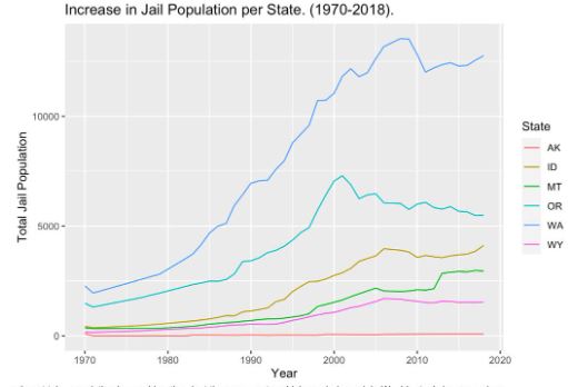 Section 4: Growth of Prison Population by State Use | Chegg.com