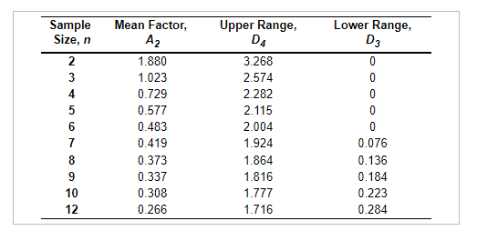 Solved Thirty-five samples of size 7 each were taken from a | Chegg.com