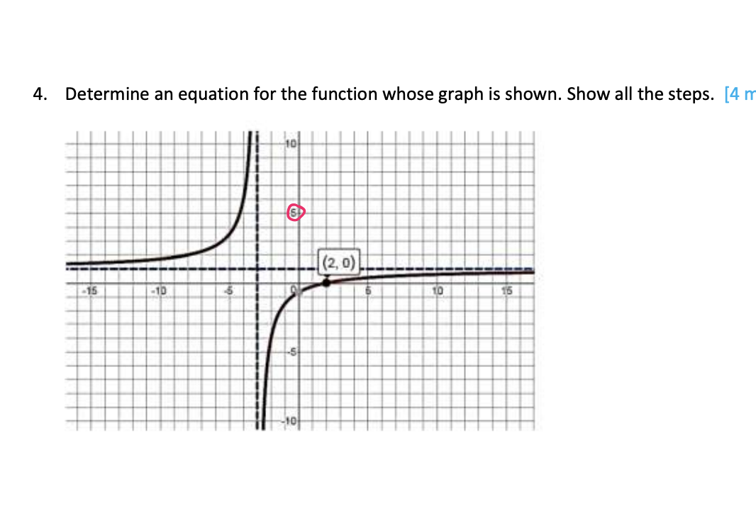Solved 4. Determine an equation for the function whose graph | Chegg.com