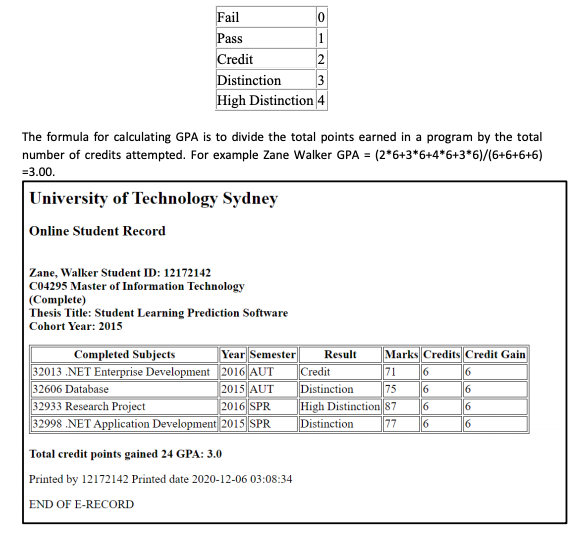 Solved An online student record is given below. You are | Chegg.com