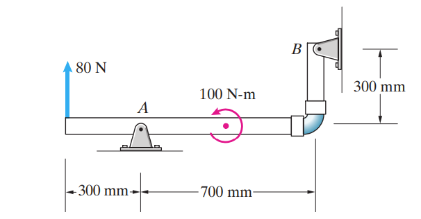 Solved 5.73 Draw the free-body diagram of the L-shaped pipe | Chegg.com