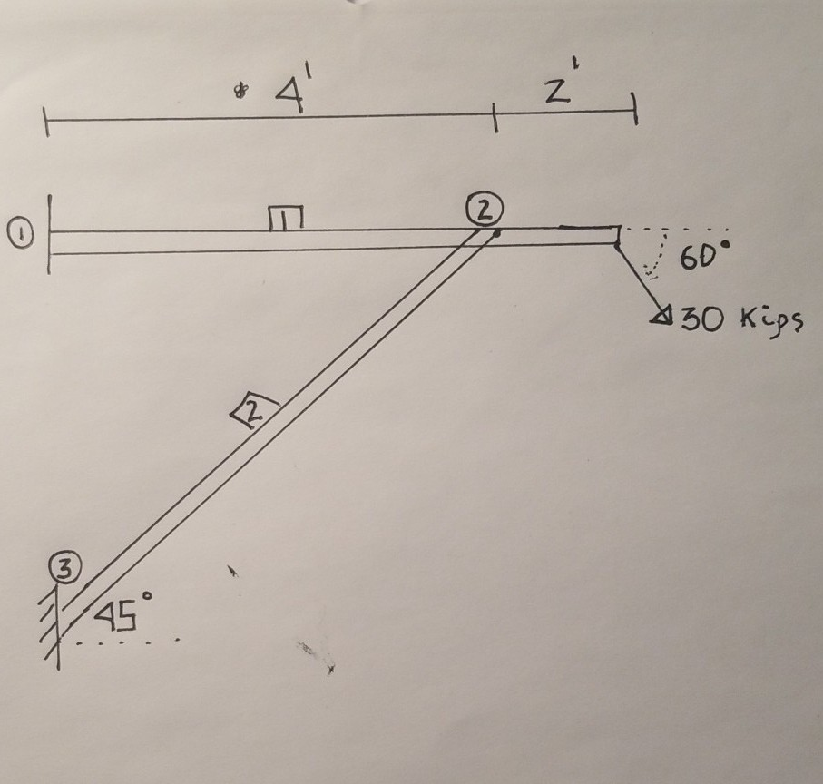 Solved Use the Stiffness (Matrix) Method for the structural | Chegg.com