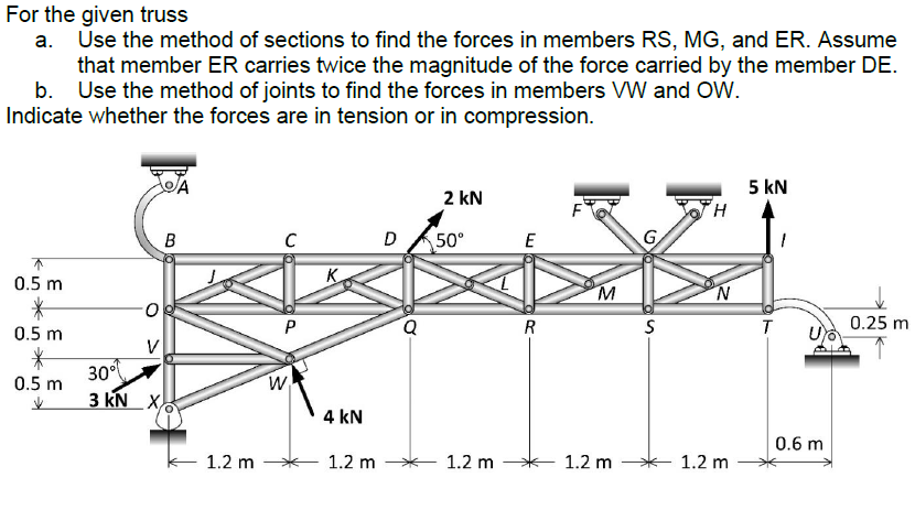 For the given truss Use the method of sections to | Chegg.com