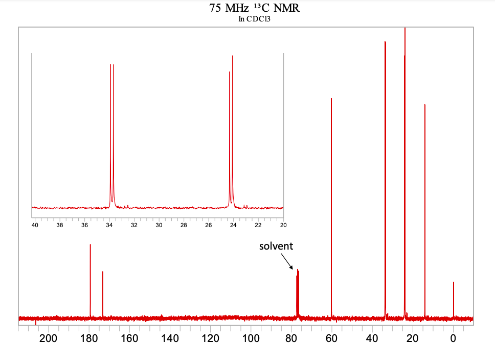 Solved Problem 2: C8H14O4 :Analysis of infrared spectrum, | Chegg.com