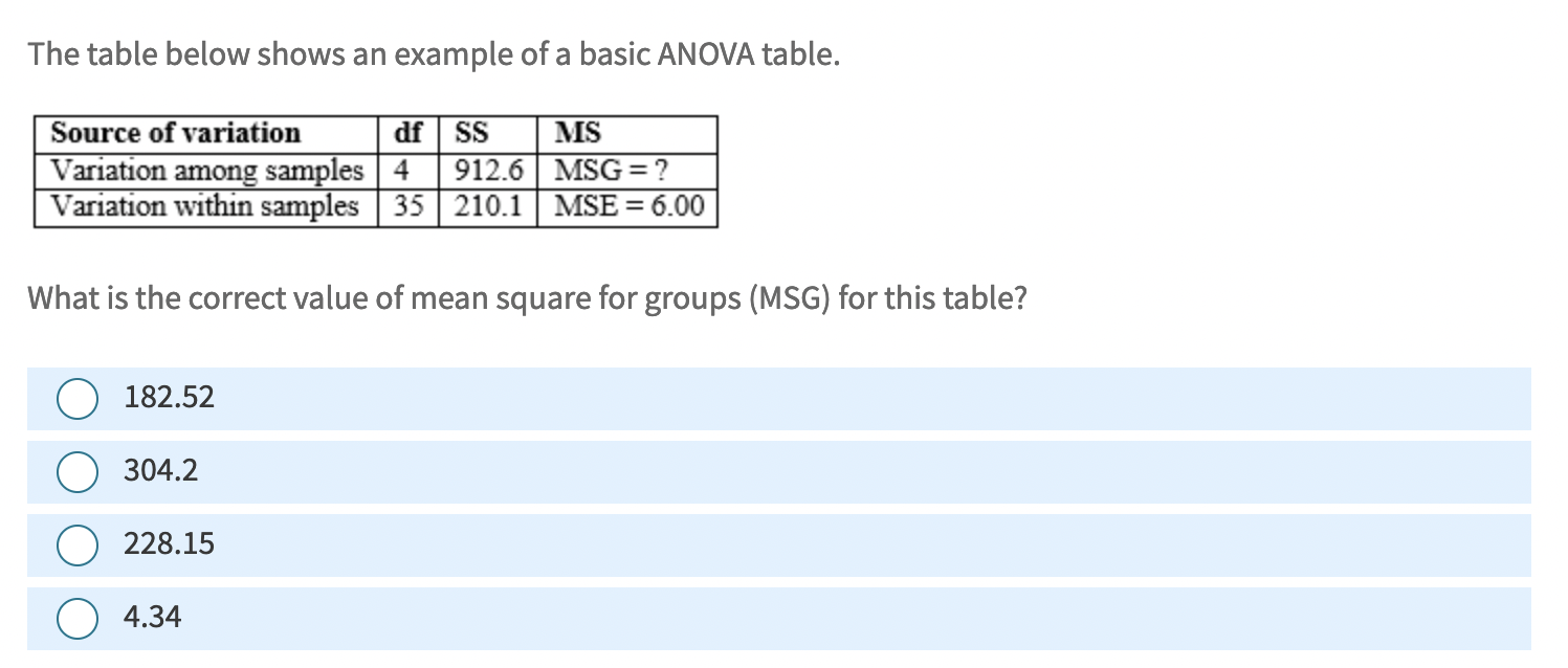 Solved The table below shows an example of a basic ANOVA | Chegg.com