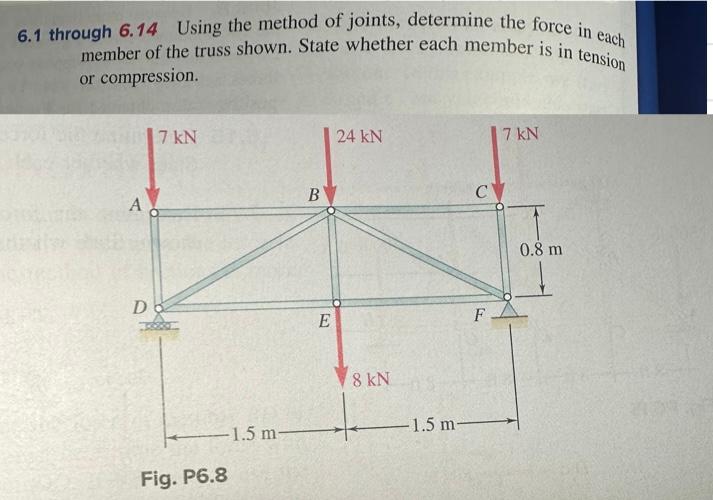 Solved 6.1 through 6.14 Using the method of joints, | Chegg.com