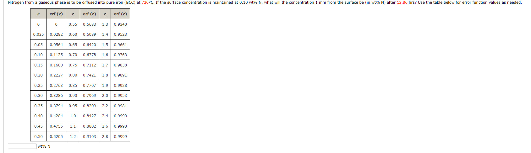 Solved \begin{tabular}{|c|c|c|c|c|c|} \hlinez & erf(z) & z & | Chegg.com
